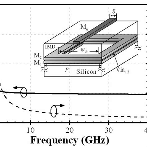 Simulated Normalized Propagation Constants Phase Constant K And Download Scientific Diagram