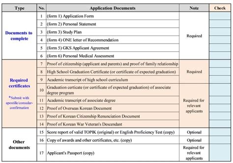 How Do I Apply For Gks Getgks