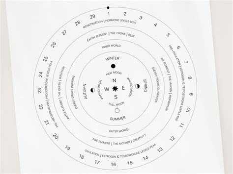 Menstrual Cycle Chart Energetic Guide To The Menstrual Cycle The Seasons Within Etsy