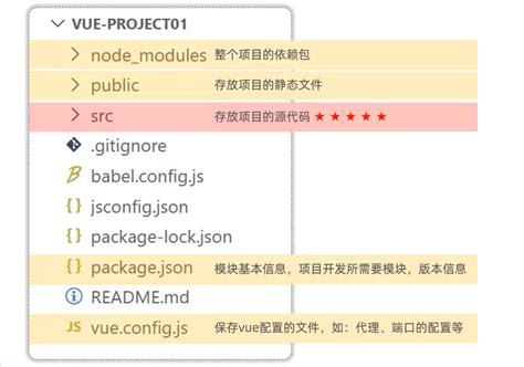 【javaweb】前端框架(vueajax工程)前端戴框架项目 Csdn博客 【javaweb】前端框架(vueajax工程)前端戴框架项目 Csdn博客