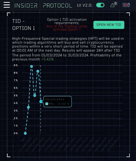 Hft Trading Bot Algorithm Results 05032024 🔥🚀 Rinsiderprotocol