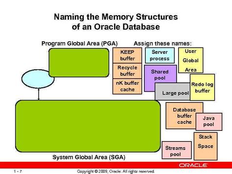 1 Core Concepts And Tools Of The Oracle