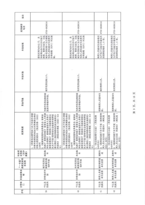 平江县财政局关于公布2022年惠民惠农财政补贴政策清单的通知 平江县政府门户网