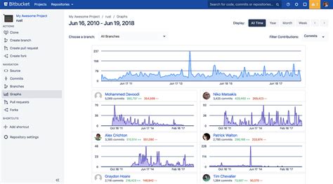 resolve merge conflicts with bitbucket power editor by mohammed