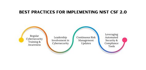 How To Implement Nist Csf A Step By Step Guide To Strengthening