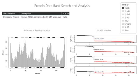Data Visualization For Bioinformatics With R In Power Bi 3cloud