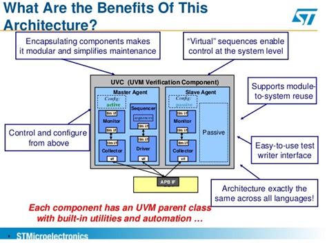 challenges in using uvm at soc level