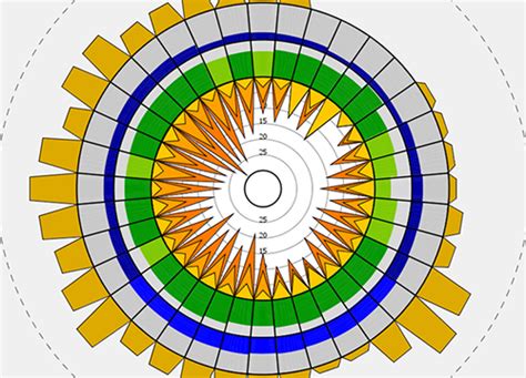 Visualizing Weather Data Using Climate Consultant Browning Day