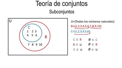 Aprende Los Conceptos Básicos De Conjuntos Y Subconjuntos En
