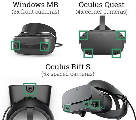Inside Out Tracking Camera Positions Windows Mr Vs Oculus Quest Vs
