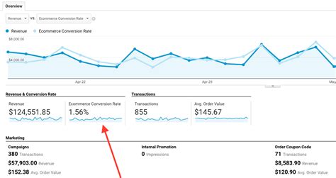 How To Use Google Analytics For Your Ecommerce Business