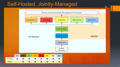 Security Information And Event Management Siem Pptx