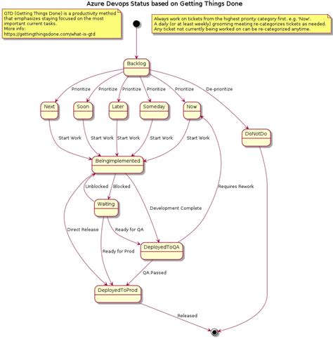 Ditch Cleartext Secrets Securely Store Api Keys In Zsh And Bash With ‘pass Password Manager