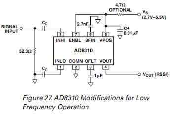 DC Coupled AD8310 Q A RF And Microwave EngineerZone