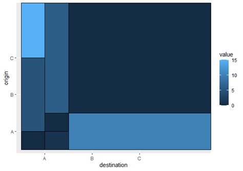 R Ggplot Heatmap With Tile Height And Width As Aes Stack Overflow