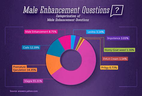 Sex And Std Questions On The Internet Superdrug Online Doctor
