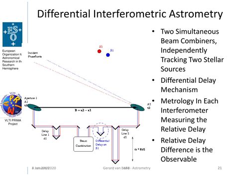 PPT Science With Astrometry PowerPoint Presentation Free Download ID