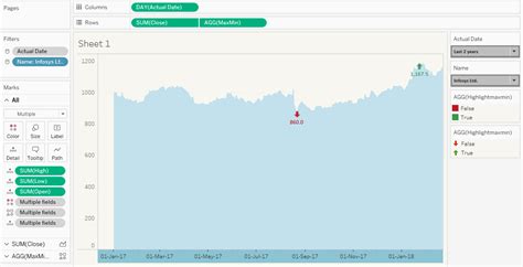 Stock Analysis Using Tableau Lod Function Tabvizexplorer