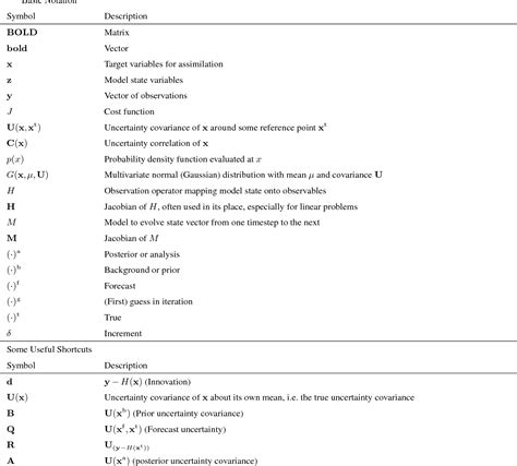 Table 1 From Fundamentals Of Data Assimilation Semantic Scholar
