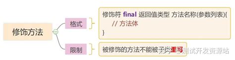java中的final关键字：五种基本用法及示例 知乎