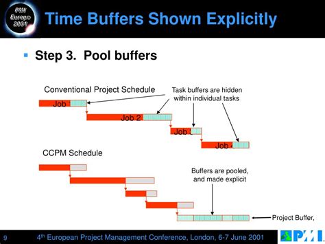 PPT A Critical Look At Critical Chain Project Management PowerPoint