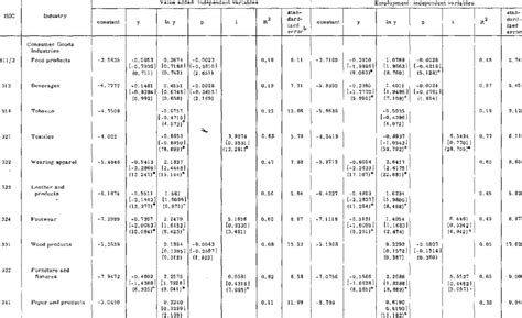 Cross Section Regression Analysis 8 Of Value Added And Employment Download Table