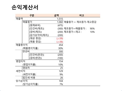 회계분개로 이해하는 비즈니스 프로세스 크몽