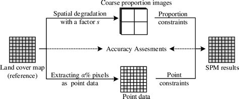 Figure 1 From Sub Pixel Mapping With Point Constraints Semantic Scholar