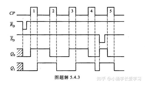 第5章 锁存器和触发器 知乎
