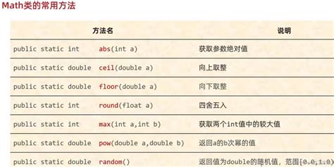 Day 18 常用api 正则表达式 软工菜鸡 博客园