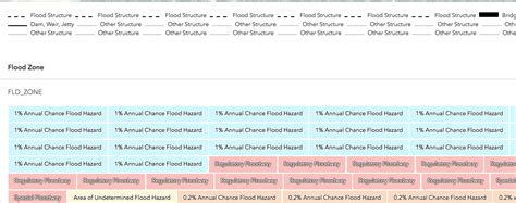Solved Duplicate Legend Entries From 3rd Party Service Esri Community