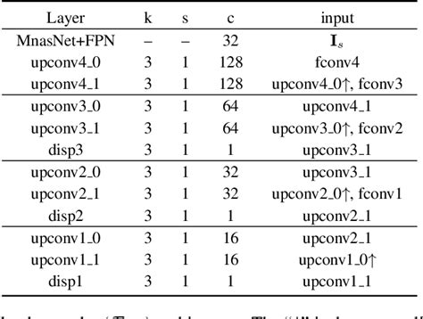 Table 9 From Multiplane Nerf Supervised Disentanglement Of Depth And
