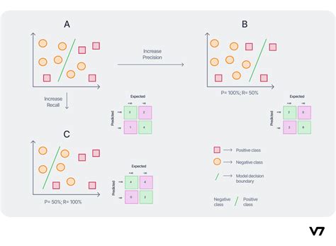 Confusion Matrix How To Use It And Interpret Results Examples Confusion Matrix How To Use It And Interpret Results Examples