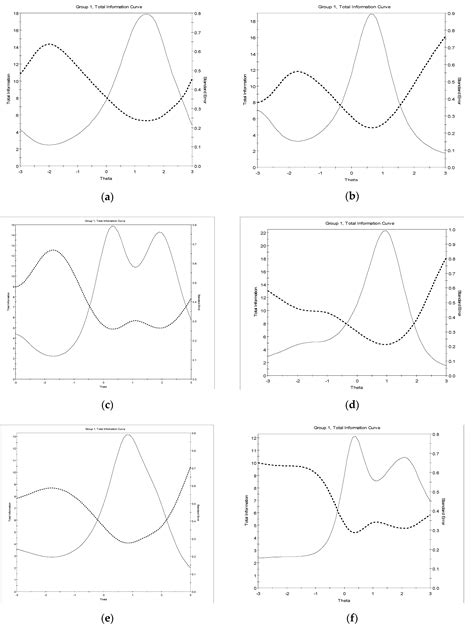 Visual Puzzles Wais Iv Data Demonstrated That The Best Combination Of
