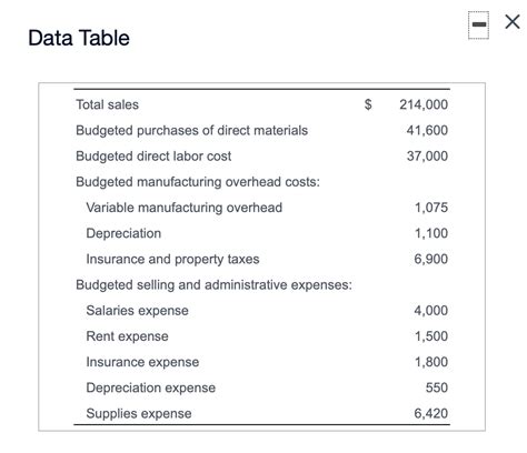Solved x Х Data Table Total sales Chegg com