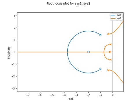 Plotting Data Python Control Systems Library Documentation