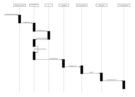 android diary android 系统源码分析 理解上下文context 理解context md at main · fangqi jack android diary · github