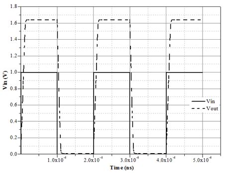 Transient Analysis Result Download Scientific Diagram