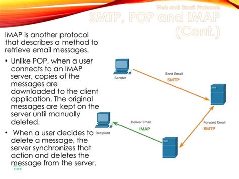 Lecture 2 TCP IP Protocols View Only Pptx