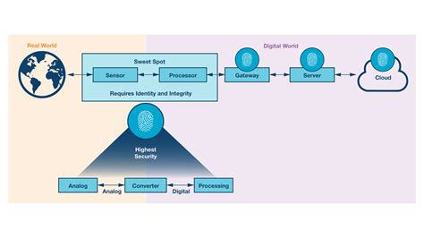 Cyber Security For Industrial Ethernet Automation Systems Industrial Ethernet Book
