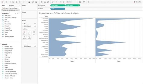 Tableau Guide For Data Science Business Intelligence Pros