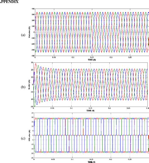 Figure 1 From A Novel Pq Improvement In Multi Parallel Feeder Distribution System Using Multi