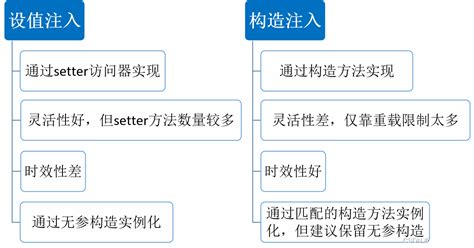 spring依赖注入方式和增强类型使用 spring构造注入及多种增强模式 csdn博客