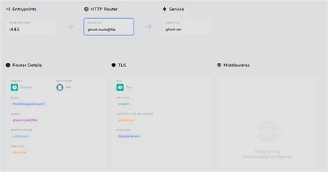New Domain And Cloudflare Gives It 522 All Other Domains Work Traefik V2 Traefik Labs