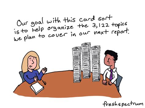 What Is Card Sorting UX Methods For Data People