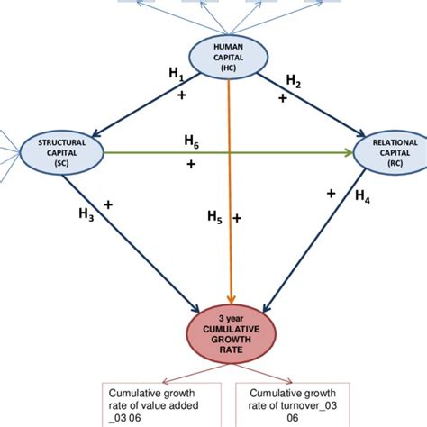 Relational Scheme For The Proposed Model Download Scientific Diagram