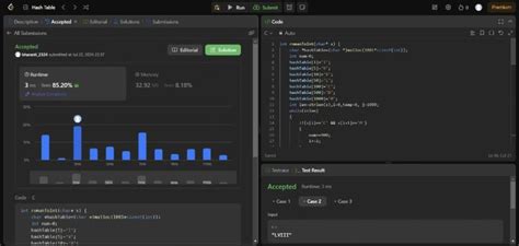 Leetcode Problem Solving Day 4 Bharanidharan G Posted On The Topic