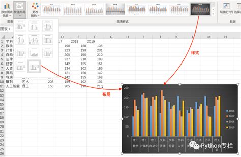Excel常用图表，看看哪个还不会？excel表格图形包括 Csdn博客