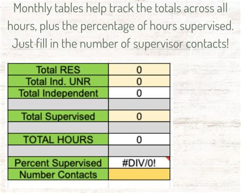 BCBA Bcaba Practicum Babe Fieldwork Hours Tracker Excel Google Sheets Etsy