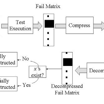 March Algorithm Test Primitives Download Table